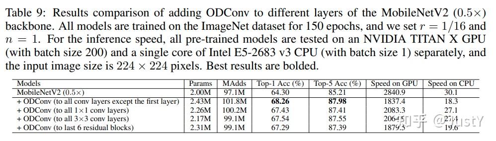 论文阅读：OMNI-DIMENSIONAL DYNAMIC CONVOLUTION - 知乎