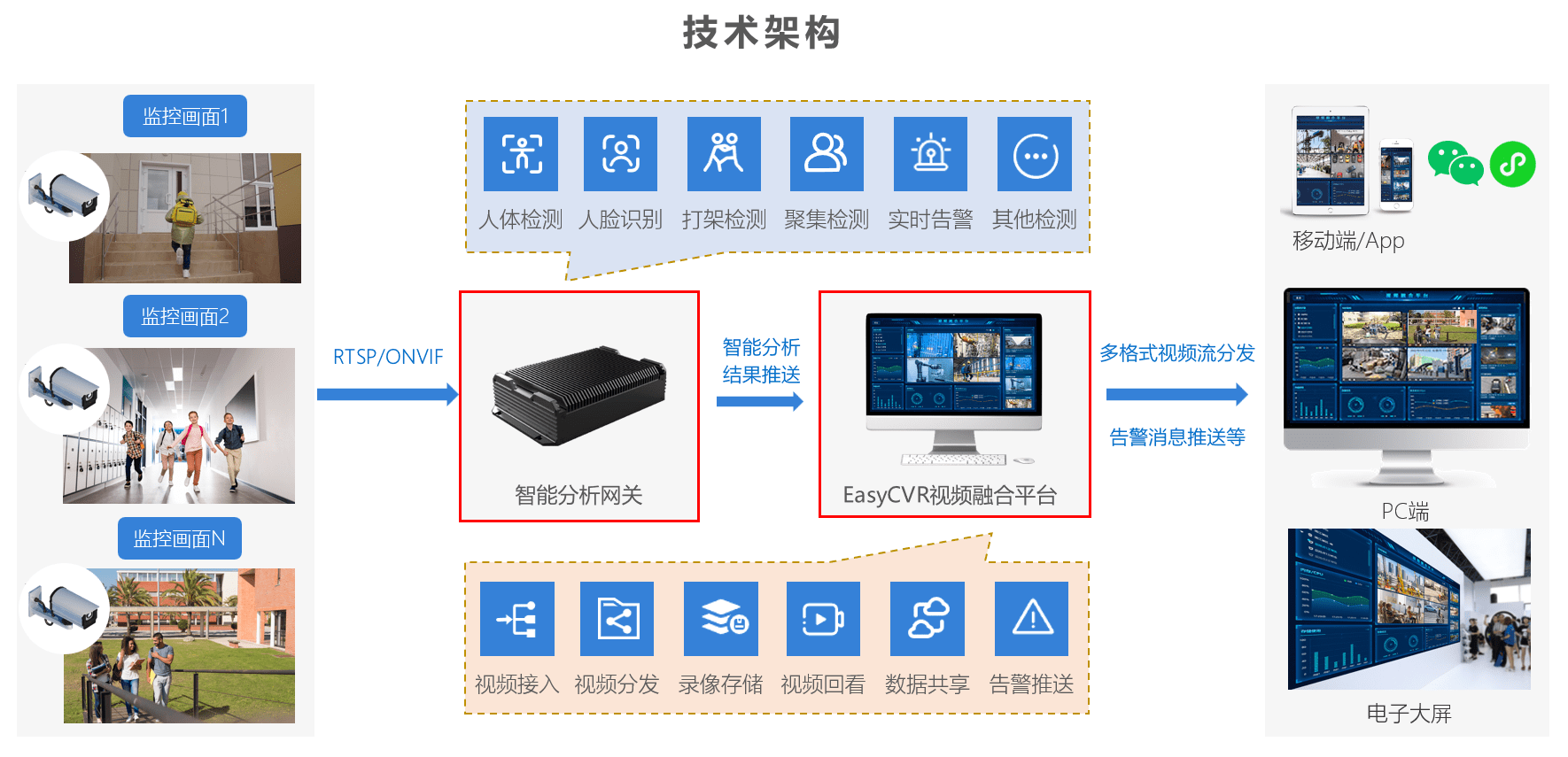 浅析AI视频智能识别技术如何助力智慧平安校园建设 - 知乎