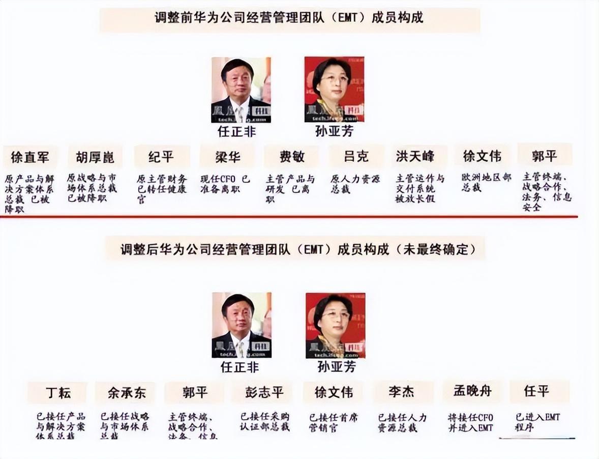 通信历史连载179-华为之EMT及轮值制度 - 知乎