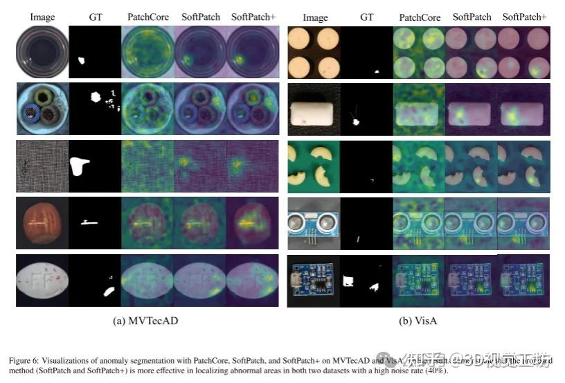 噪声不再是问题！腾讯新作SoftPatch+：如何在噪声环境中保持高性能？ - 知乎