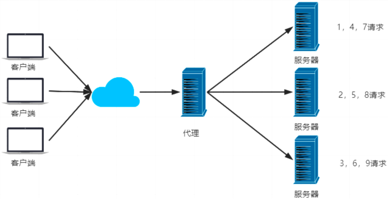流媒体服务器 Nginx、SRS 介绍、安装与推拉流应用 - 知乎
