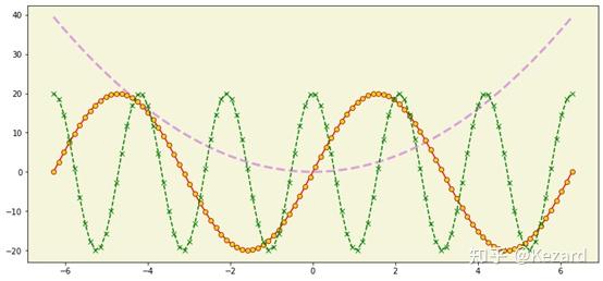 Matplotlib使用教程(保姆级说明教程) - 知乎