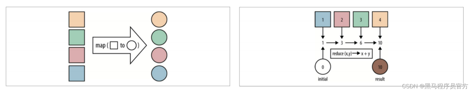 Hadoop MapReduce介绍、官方示例及执行流程 - 知乎