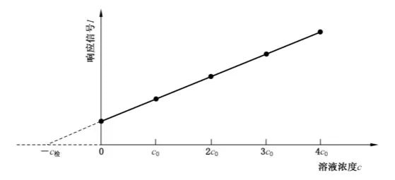 ICP-OES电感耦合等离子体发射光谱仪设备及案例简介 - 知乎