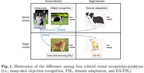 2021WACV.Domain-Adaptive Few-Shot Learning - 知乎