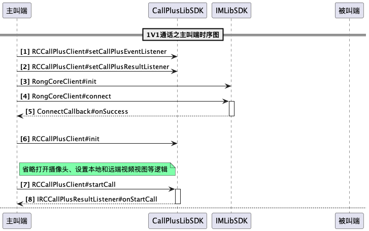 使用融云 CallPlus SDK，一小时实现一款 1V1 视频应用 - 知乎