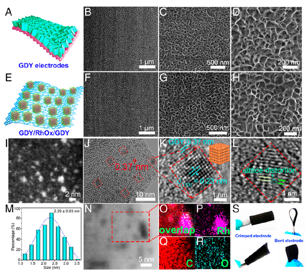 李玉良院士团队PNAS：海水电解高选择性界面的可控生长 - 知乎
