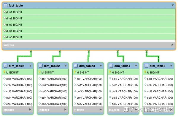 一行配置作业性能提升53%！Flink SQL 性能之旅 - 知乎