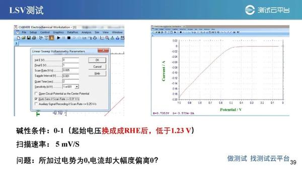 电催化测试分析公开课：LSV、EIS、CV、Tafel测试及拟合、IR补偿、计时电流/电位法、电化学活性面积！ - 知乎