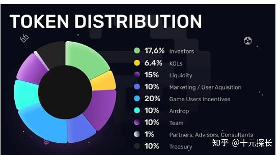 TON 生态头部 GameFi 项目盘点 - 知乎