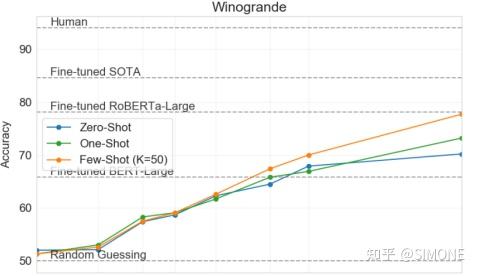ChatGPT技术路径：GPT的进化历程 - 知乎