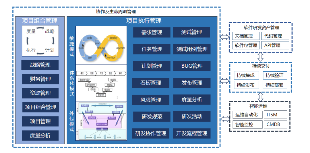 如何利用alm工具，建立软件生命周期管理规范？ 知乎 