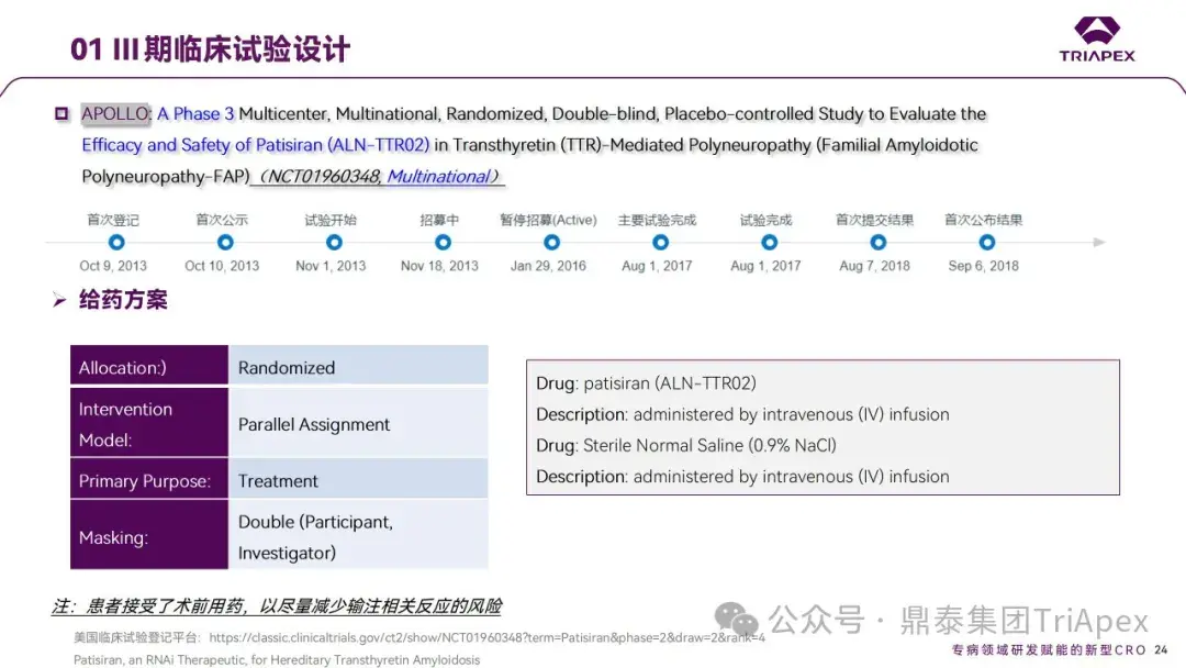 6 款 siRNA 药物上市历程及临床开发路径总结（1） —— Patisiran（Onpattro®） - 知乎