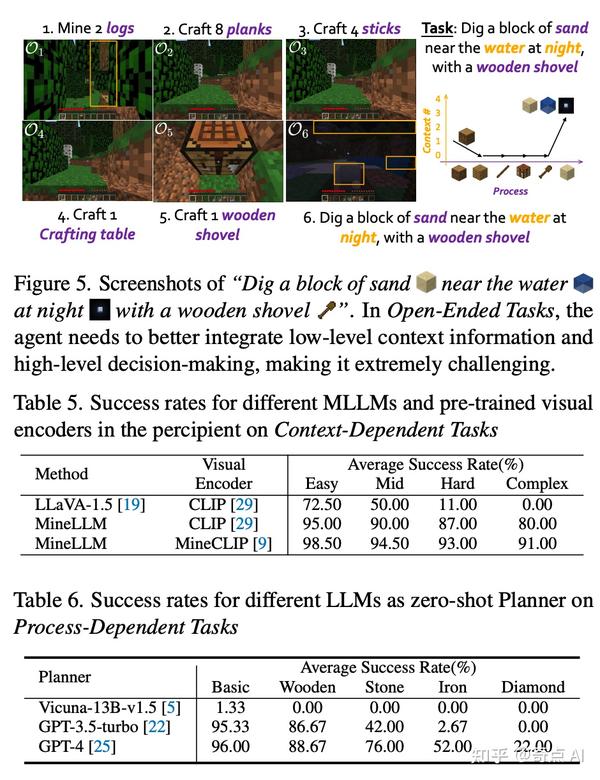 CVPR2024 | MP5: 突破边界，打造Minecraft中的全能智能体 - 知乎