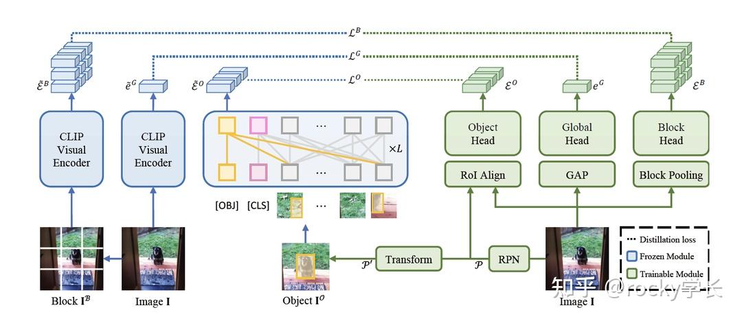 CVPR 2023 || 70+目标检测论文及代码整理 - 知乎