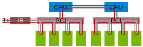 NCCL--GPU的collective communication通信技术 - 知乎