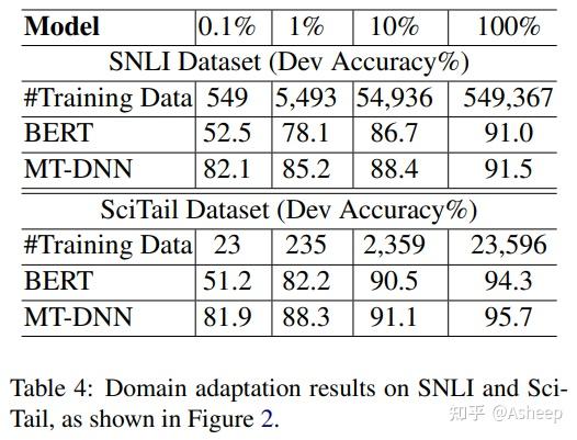 预训练语言模型（PLM）- 基础汇总篇（二） - 知乎