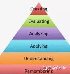 Bloom学习法 - 知乎