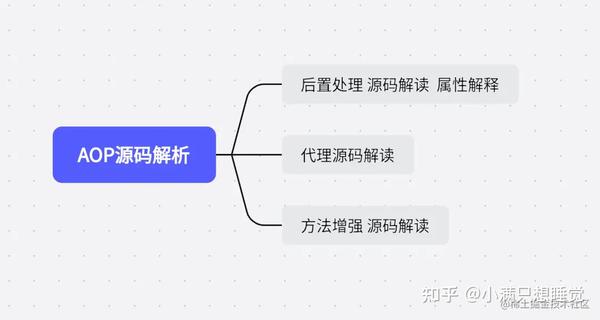 Aop源码解析二，代理属性解读源码解析 知乎 