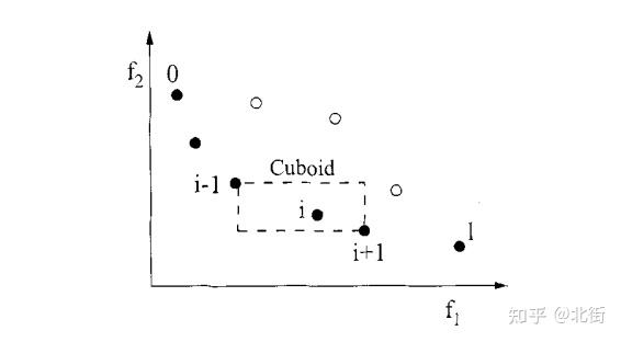 详解NSGA2算法原理及实现细节（pymoo库实现） - 知乎