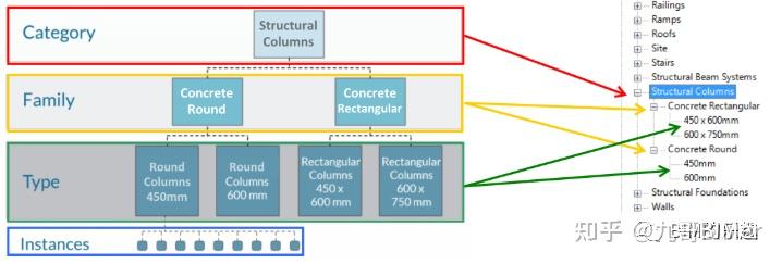 Revit元素类别 - 知乎