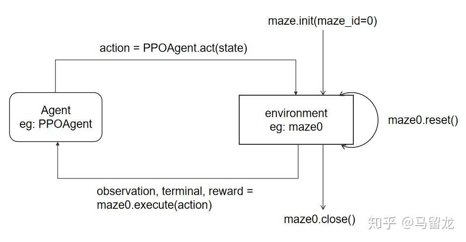 用TensorForce快速搭建深度强化学习模型 - 知乎