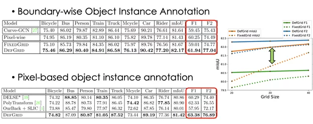 ECCV 2020 | Deformable Grid: 利用与图片边缘契合的可变形网格高效表达图片 - 知乎