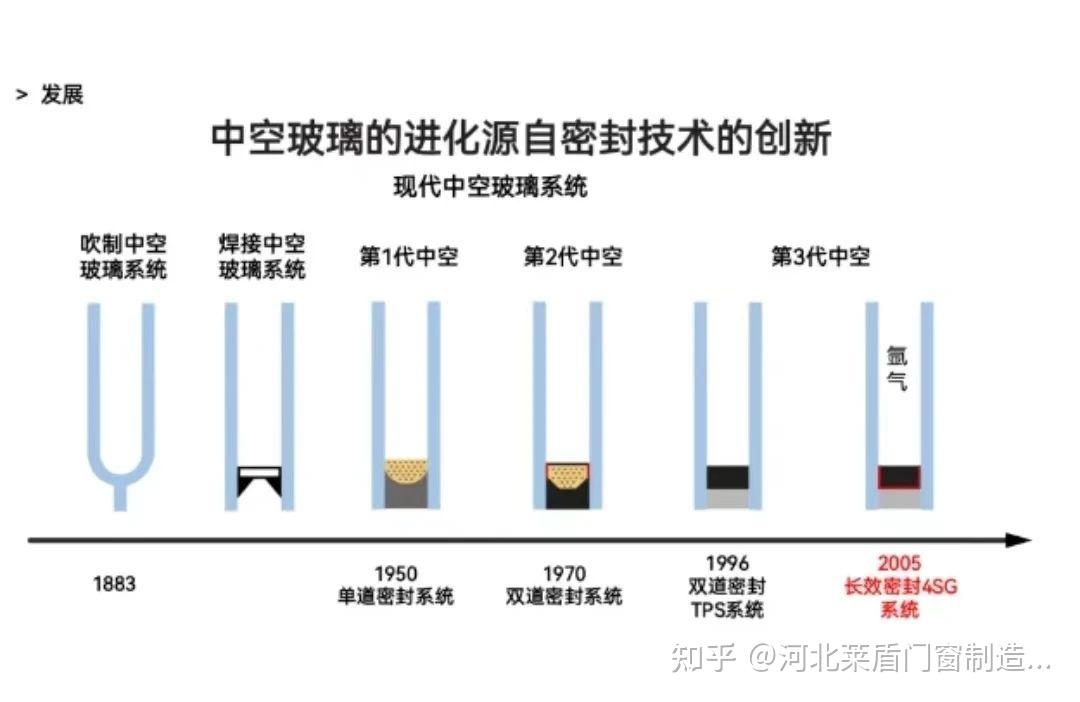 LEEDUN小知识 | 4SG玻璃到底是什么？看完这篇就知道！ - 知乎