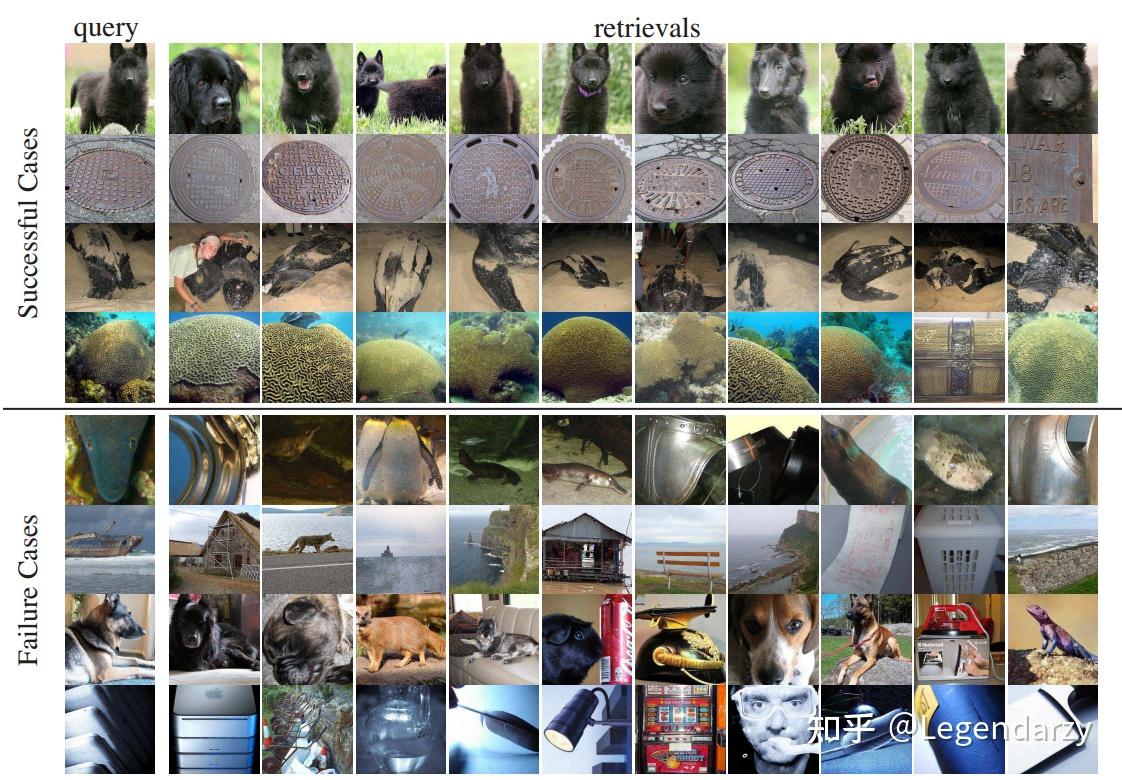 Unsupervised Feature Learning via Non-Parametric Instance Discrimination论文解读 - 知乎