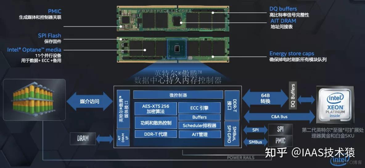 PMEM 笔记 - 知乎