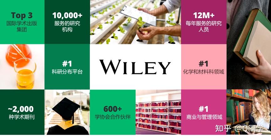 会议记录：解锁学术成功之路：Wiley平台检索技巧与期刊投稿 4.8 15:00 - 知乎