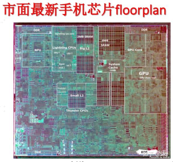 芯片中的Floorplan - 知乎