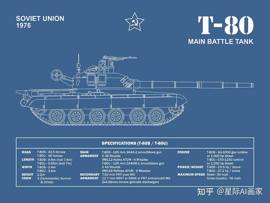 世界武器巡展——T-80主战坦克 - 知乎