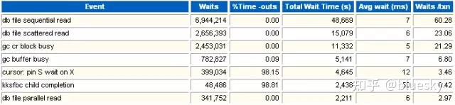 Oracle AWR性能分析报告深度解读 - 知乎