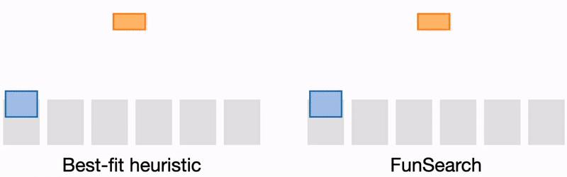 交通 | 大模型LLMs + TSP/VRP优化初探 - 知乎