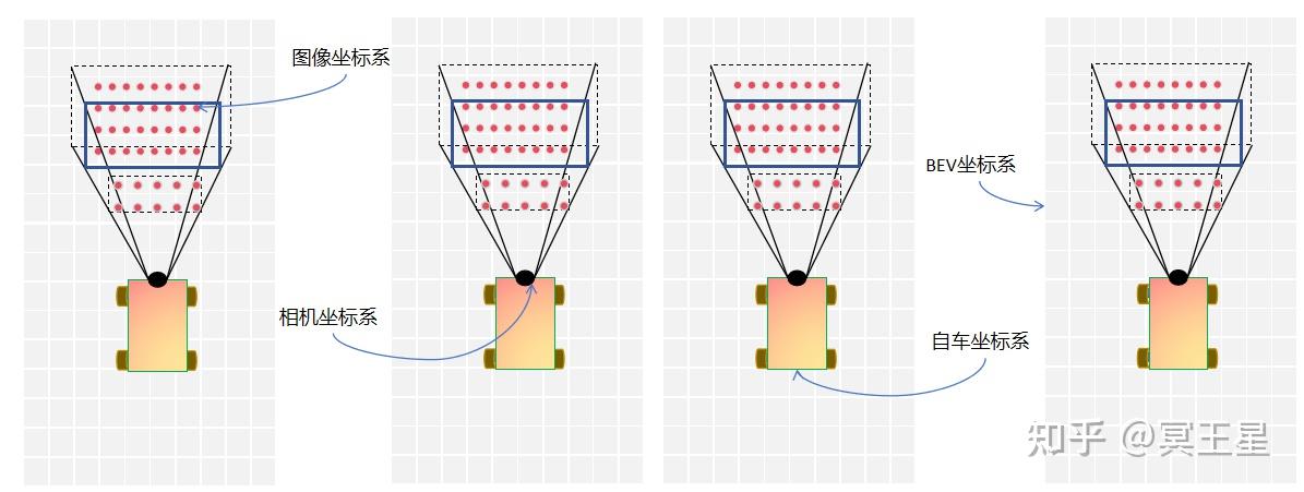 BEV感知的LSS(Lift, Splat, Shoot)模型 - 知乎