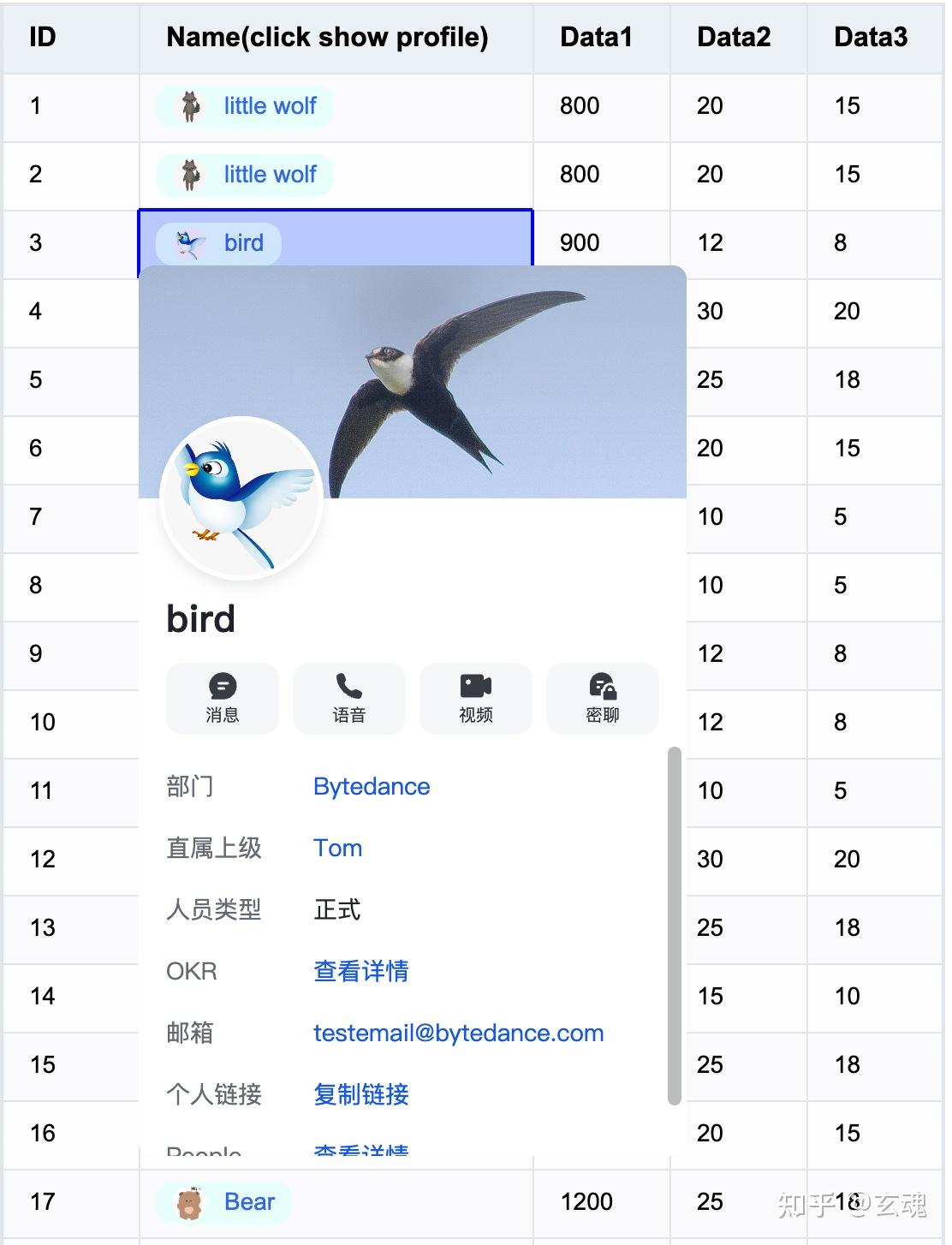 VTable表格自定义渲染:技术实践与案例 - 知乎