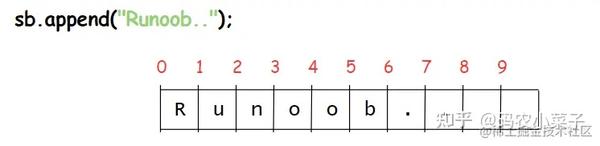 Javaのstring类这一篇就够了包含stringbufferbuilder 知乎