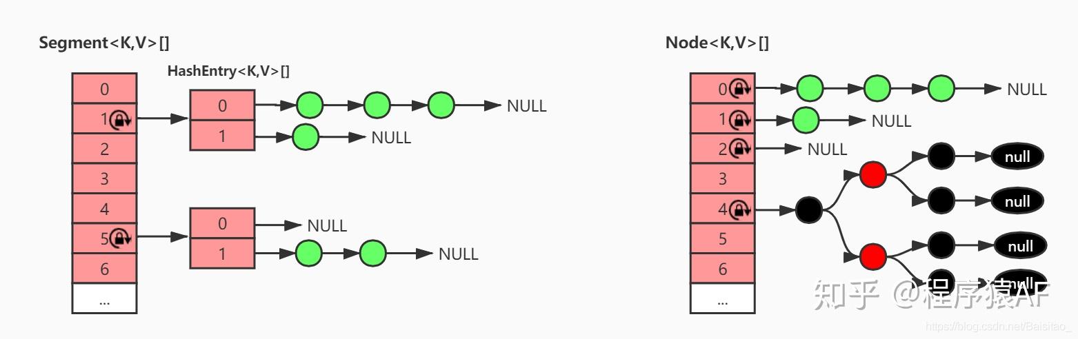 ConcurrentHashMap底层结构与实现原理，看这一篇你就懂了 - 知乎