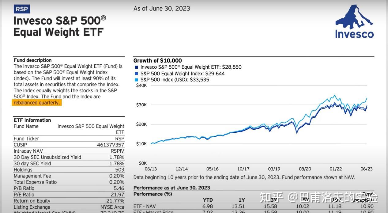 5支永不卖出的ETF，把握全球经济脉搏 - 知乎