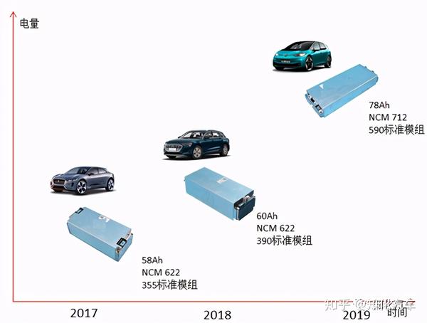 解析LG的MEB 590模组设计 - 知乎