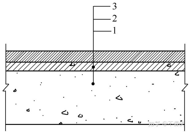 JGJ／T331-2014 建筑地面工程防滑技术规程 - 知乎