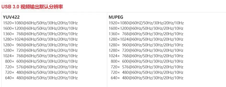 真usb 3.0 百元以下采集卡方案 ms2130和ms2131量产品使用评测及分享 - 知乎