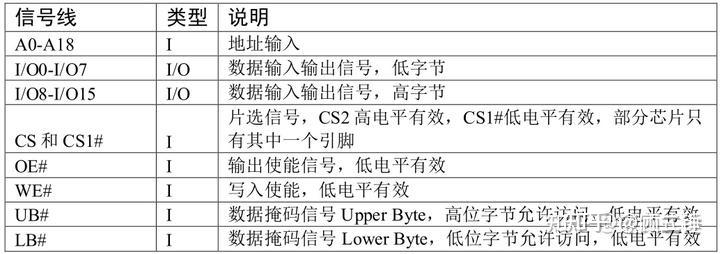Stm32 Fsmc学习（1） 知乎