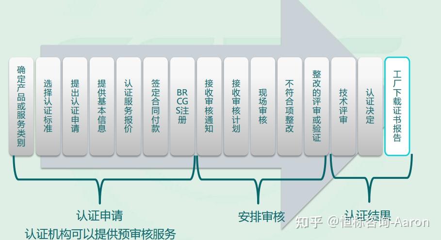 BRC认证是什么？ - 知乎