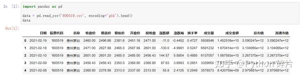 Pandas知识点 索引和切片操作 知乎