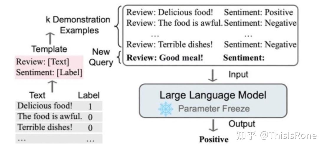 Prompt-Tuning提词微调概述 - 知乎