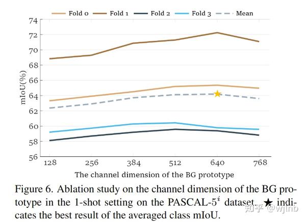 few shot入门及相关研究方向 - 知乎
