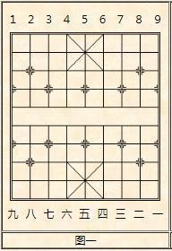 中国象棋电脑应用规范——棋盘棋子的格式坐标与着法表示 - 知乎