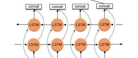 NLP进阶，使用TextRNN和TextRNN_ATT实现文本分类 - 知乎